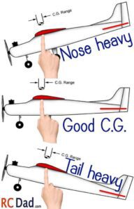 How does the CG affect controlability of the aircraft? - Aeropeep