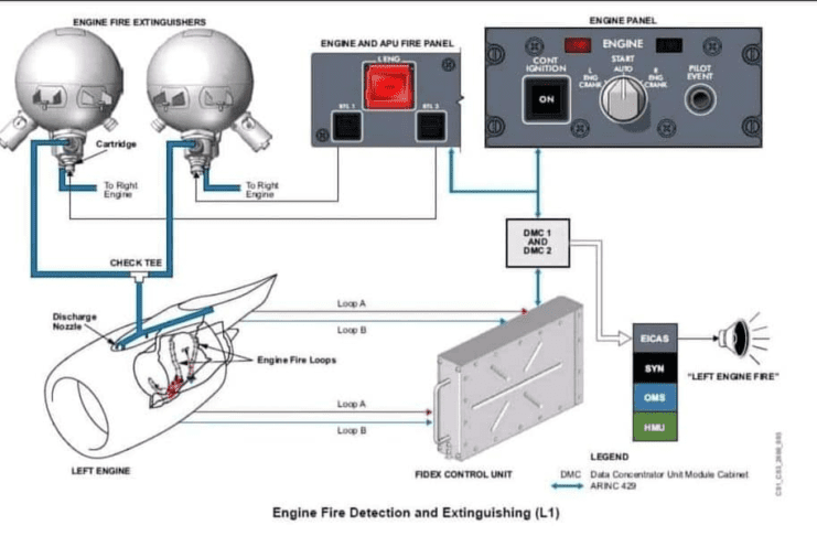 Aircraft Fire control - Aeropeep