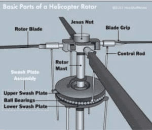 Helicopter Principles of flight and operation - Aeropeep