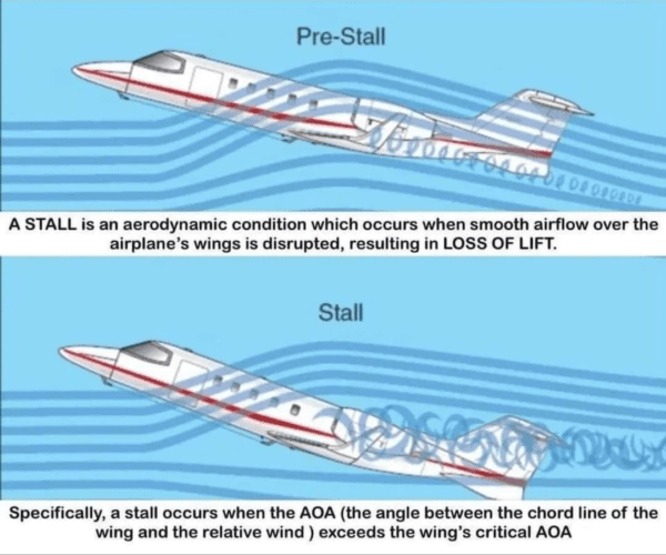 Aircraft Stall - Aeropeep
