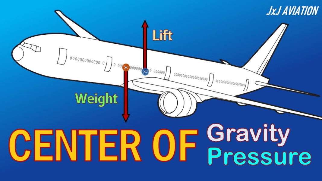 What is center of pressure? - Aeropeep