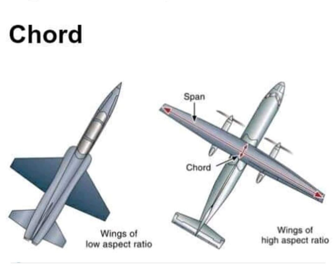 What is center of pressure? - Aeropeep