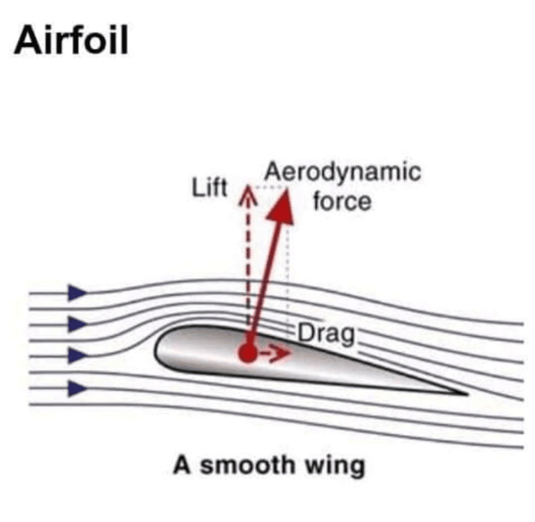 What is center of pressure? - Aeropeep