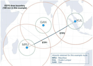How do pilots determine the "point of no return" during a flight, and ...
