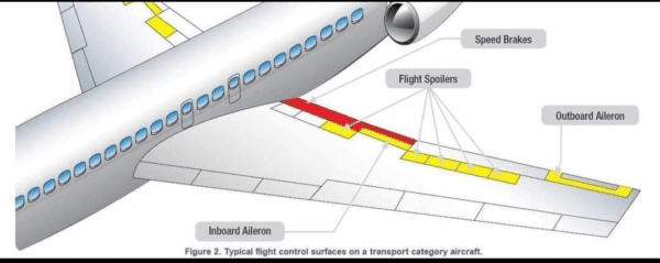 AILERONS (Basic) - Aeropeep