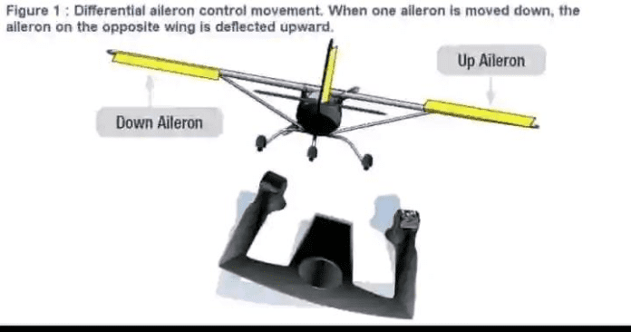 AILERONS (Basic) - Aeropeep