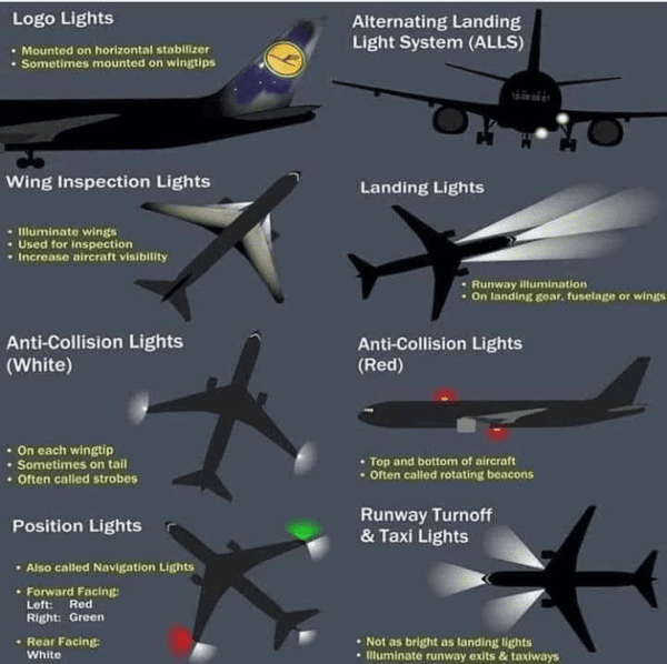 Aircraft Lights - Aeropeep