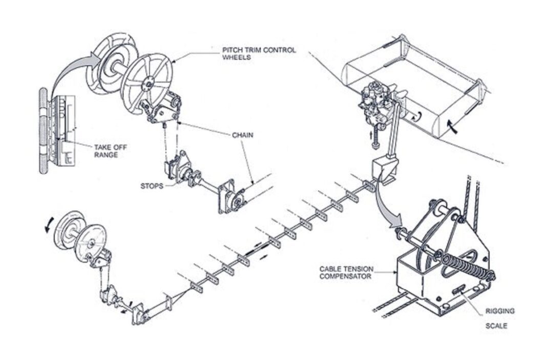 How does the trim wheel work in Airbus aircraft? - Aeropeep