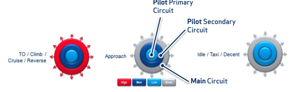 Fuel Nozzle Coking – RBS Update - Aeropeep