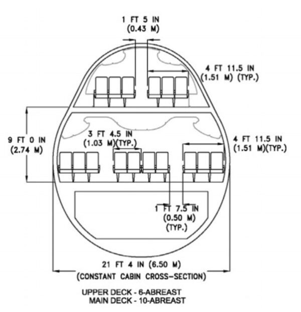 Does the 757 have the same fuselage diameter as the 727? - Aeropeep