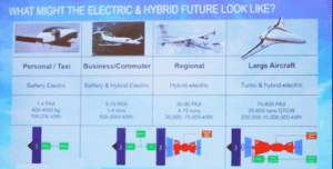 The Future of Sustainable Aviation: How Aircraft Engineers Are ...