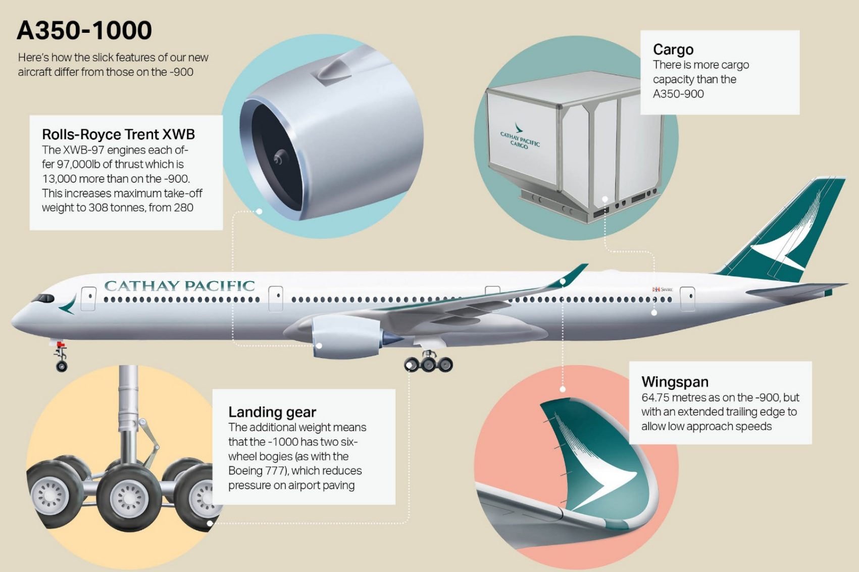 Technical comparison between A350 and B777 - Aeropeep