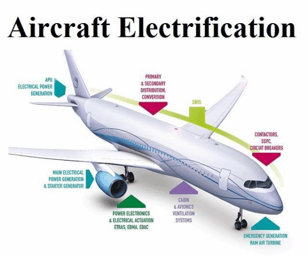 The Future of Sustainable Aviation: How Aircraft Engineers Are ...