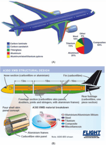 How Far and How Fast Can a 787 Fly? - Aeropeep