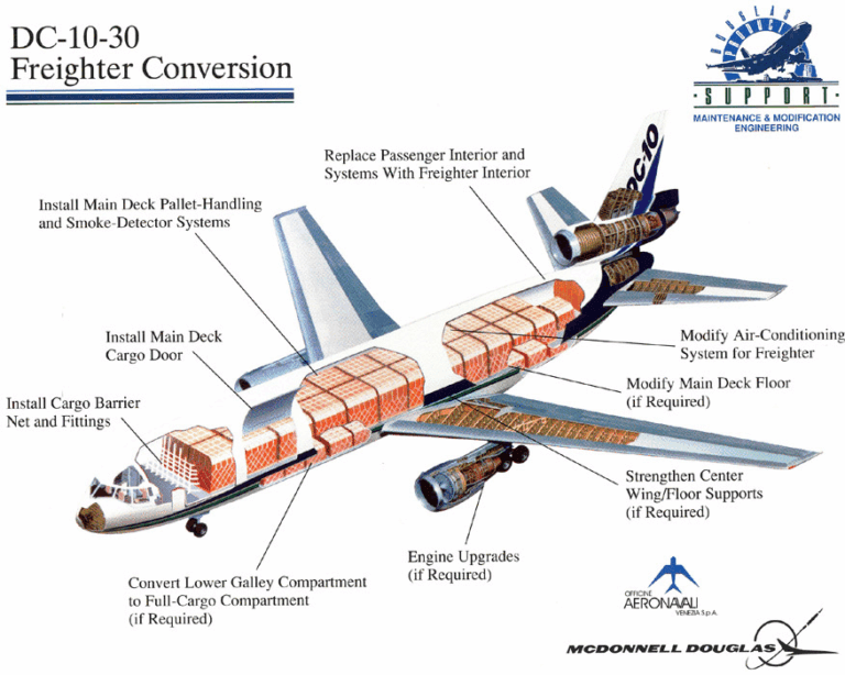 McDonnell Douglas DC10 The Tri Jet That Changed Commercial Aviation ...