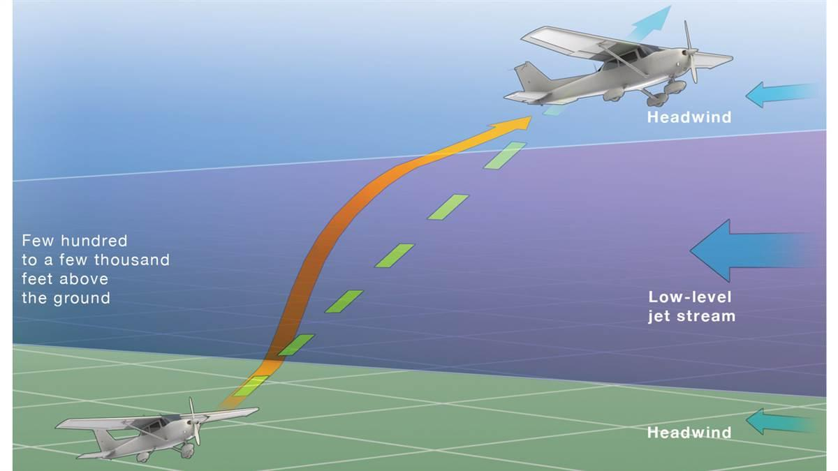 How Air Pockets Are Formed in Aviation: Causes, Effects & Safety Measures